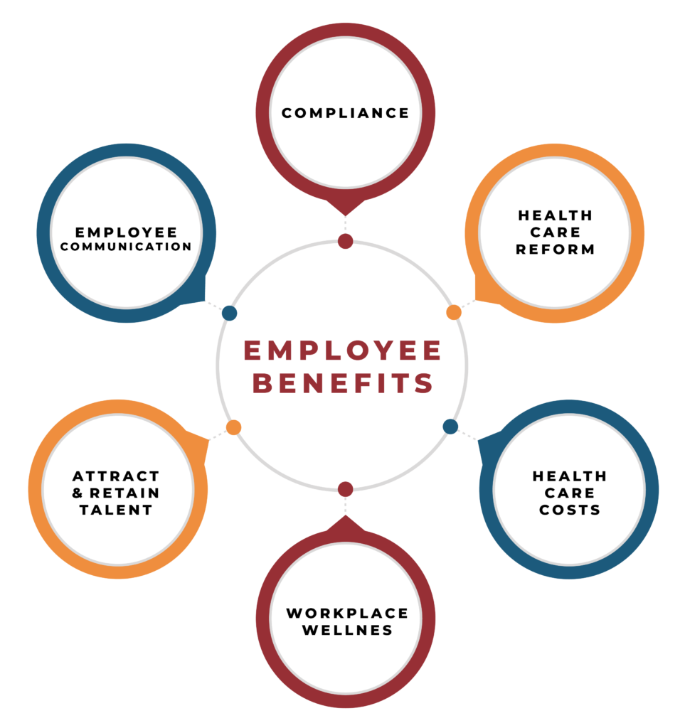 Employee benefits - Crane