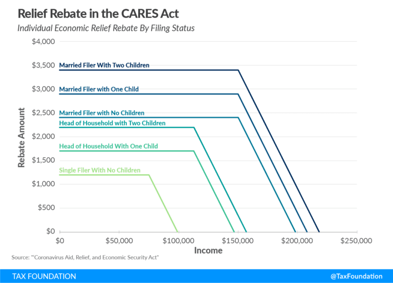 The Coronavirus Aid, Relief and Economic Security Act (CARES Act)
